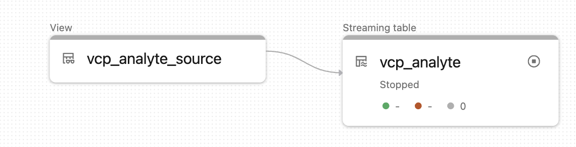 Solved Dlt Cdc Scd 1 Pipeline Not Showing Stats When Read Databricks Community 51043
